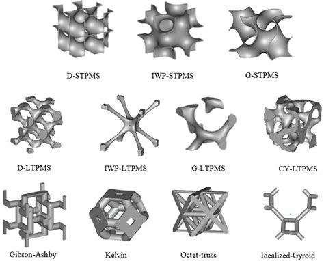 Polymers Free Full Text On The Effect Of Lattice Topology On