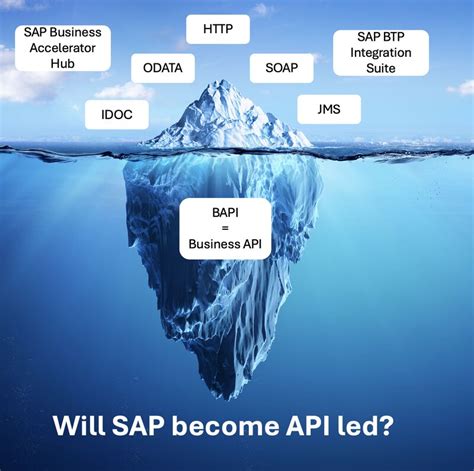 Will Sap Become Api Led No Should Be Your Answer To Such A