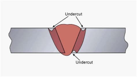 16 सामान्य प्रकार के वेल्डिंग दोष कारण और उपचार