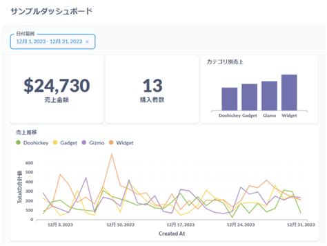 Metabaseを使って初めてダッシュボードを作成してみた DevelopersIO