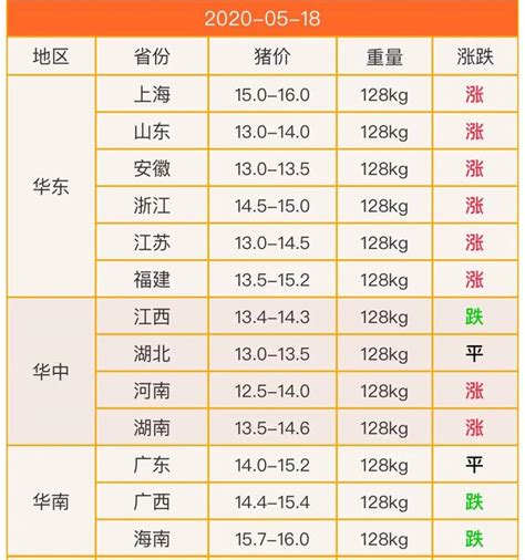 生豬價格出現反彈，豬價迎來新一輪上漲？附5月18日全國行情 每日頭條