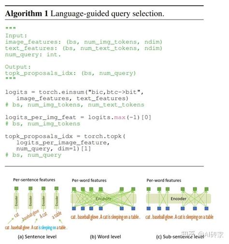 Grounding DINO吊打YOLO系列能检测到所有目标 知乎
