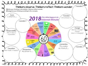 IB PYP Inquiry Provocation Pack How We Express Ourselves By Susan Powers