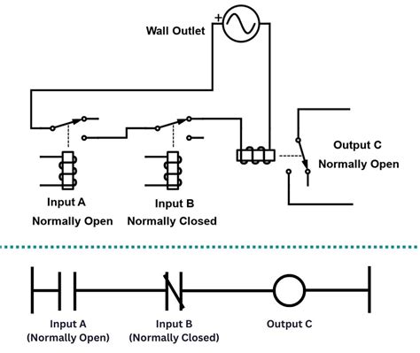 Relay Ladder Logic Textbook