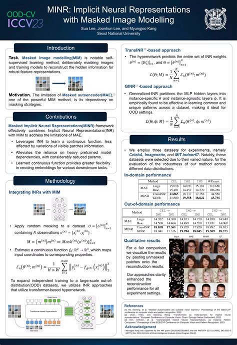 Minr Implicit Neural Representations With Masked Image Modelling Iccv 23 Ood Cv Workshop Pdf