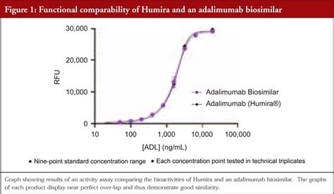 Front Loading Biosimilar Development With Analytical Characterization Gabij