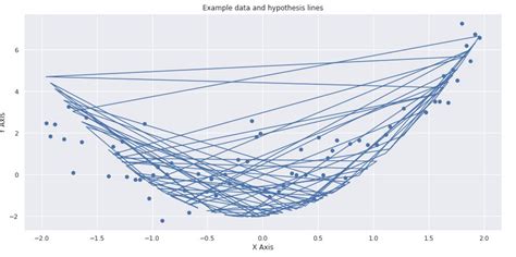 Python Matplotlib Is Graphing A Zig Zag Line When Trying To Graph