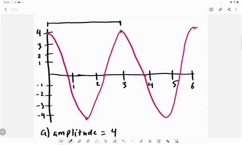 solved the graph shows the x displacement as a function of time for a particular object