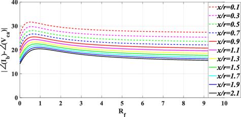 Figure 6 From Voltage Sag Source Location In Distribution Networks With Dgs Using Cosine