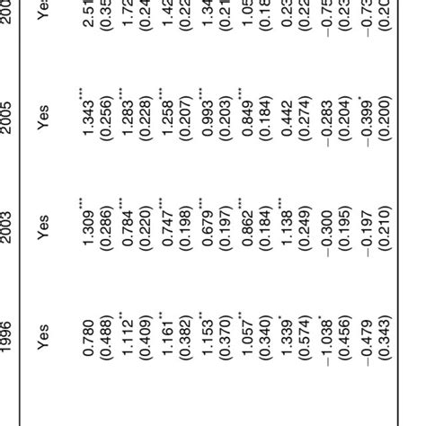 Logistic Regression Models Predicting Female Labor Force Participation
