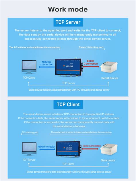 Usr N Four Ports Serial To Ethernet Converters