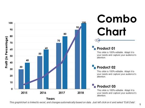 Combo Chart Ppt Pictures Example Topics PowerPoint Presentation Designs Slide PPT Graphics
