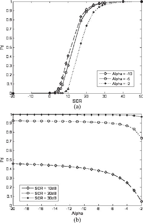 Figure 1 From An Adaptive And Fast Cfar Algorithm Based On Automatic