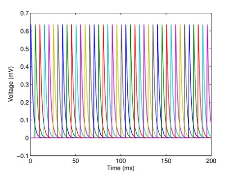 5 Basis Functions For Asynchronous Presynaptic Firing Of Ampamediated Download Scientific