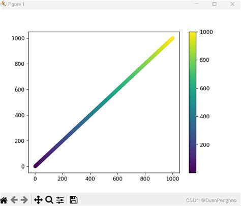第十章 Matplotlib绘图方法matplotlib清华镜像 Csdn博客