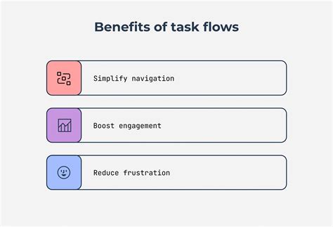 Task Flow Diagrams Crafting Clear Goal Oriented User Paths