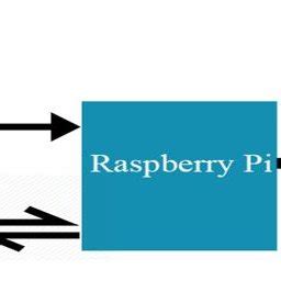 Gateway Using Raspberry Pi Download Scientific Diagram