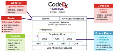 Synopsys Defensics Jotactic 捷策動能