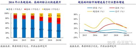 产品增长策划之品类渗透率提升四法 知乎