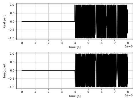 Digital Signal Processing — Qosst Alice 0100 Documentation