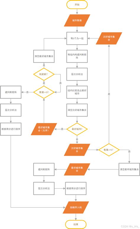 一种将层次分析法（ahp）运用于大数据量的解决方案（附python源码）（即2024华数杯c题一种解决思路）层次分析法可以跑大数据吗 Csdn博客
