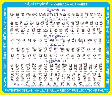 Kannada Letters Kannada Wikipedia