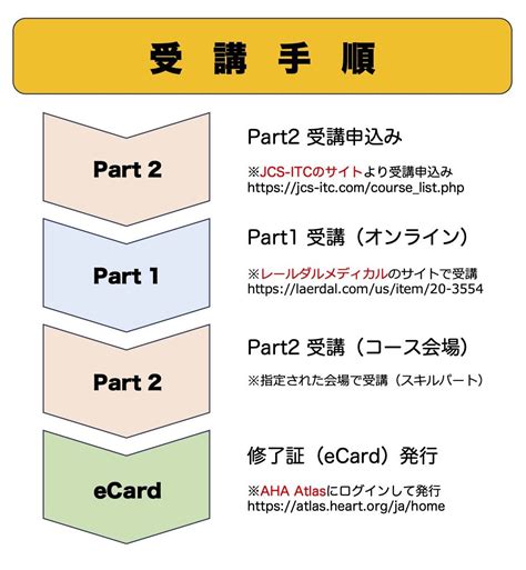 Jcs Itc コース詳細
