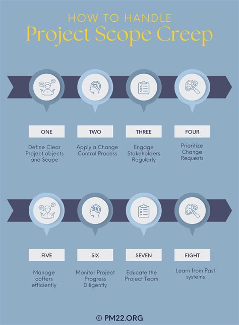 How To Handle Project Scope Creep Project Management Society
