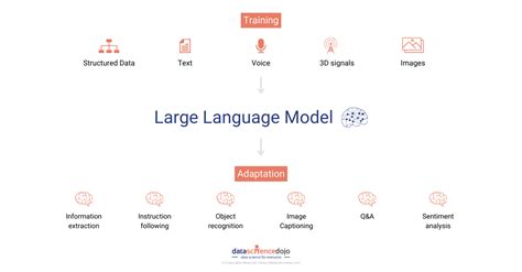 Evaluating Large Language Models Transforming Trends Jethro Jeff