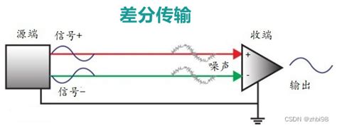 rs485通信总线详解 csdn博客
