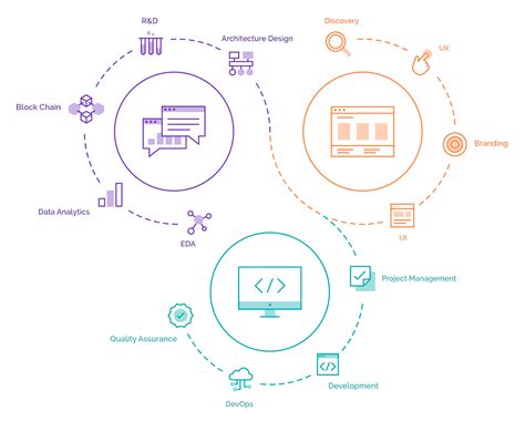 White Prompt Software Development Agency We Dont Just Code We Develop Solutions