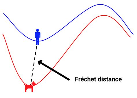 Shape Matching In Javascript