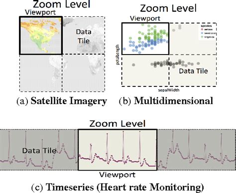 Figure 2 From Dynamic Prefetching Of Data Tiles For Interactive