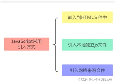Javascript脚本语言 Csdn博客