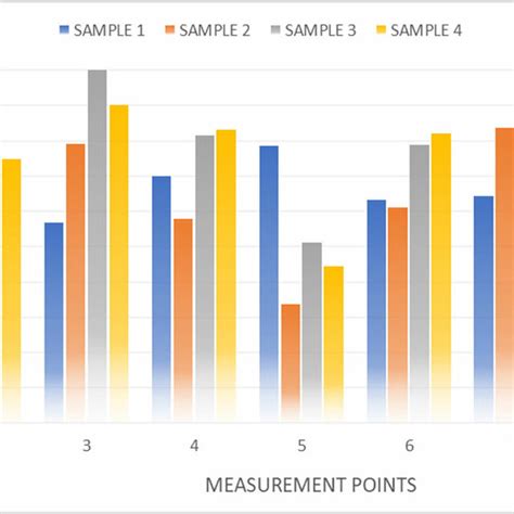 Hardness Distribution HV Measurement Points In Relation To Figure 10 Download Scientific