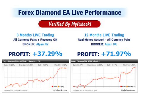 best settings for forex flex ea martingale system forex excel