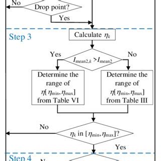 Detection Flow Chart Download Scientific Diagram