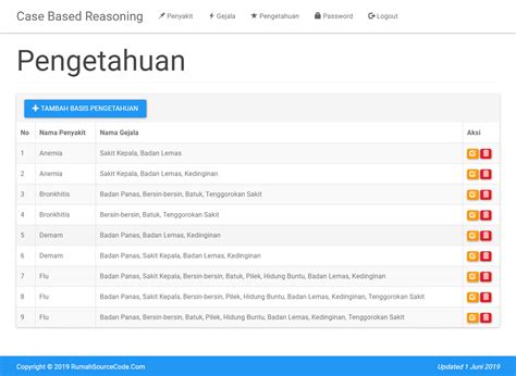 Source Code Sistem Pakar Metode Cbr Dengan Php Dan Mysql