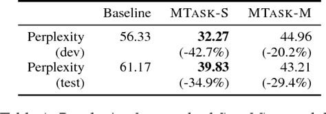 Table 1 From Multi Task Learning For Speaker Role Adaptation In Neural