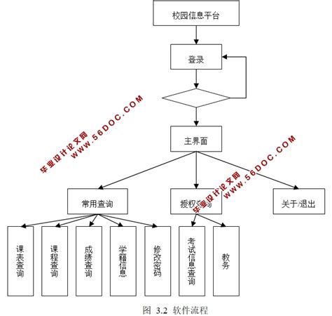 基于安卓Android校园信息平台APP的设计与实现 MySQL 含录像 JAVA 设计资料网