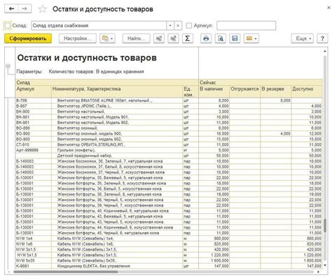 1С Erp Управление предприятием 2 для Беларуси
