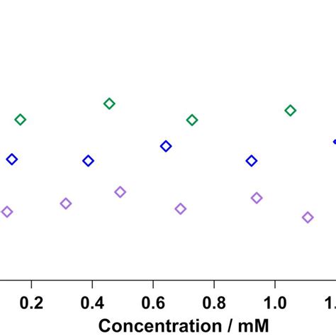 Enthalpy Of Aqueous Dissolution ∆h Dis Of Li Ta 6 K Ta 6 Rb Ta 6 Download Scientific Enthalpy Of Aqueous Dissolution ∆h Dis Of Li Ta 6 K Ta 6 Rb Ta 6 Download Scientific