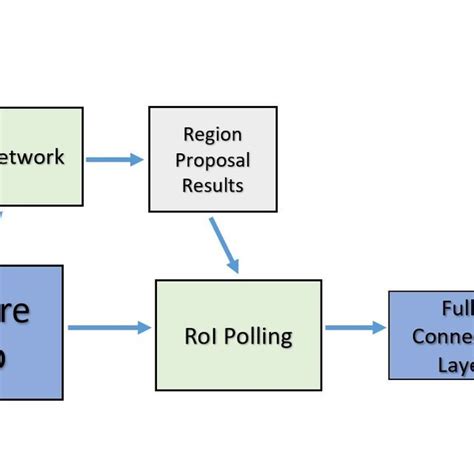 Scientific Literature Layout Detection Framework Download Scientific Diagram