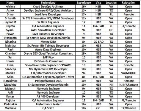Sajili Shaik On Linkedin Devopsarchitect Networkengineer