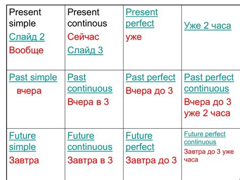Времена Present Simple Past Simple