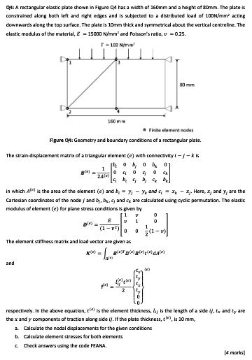 SOLVED Q A Rectangular Elastic Plate Shown In Figure Q Has A Width Of Mm And A Height Of