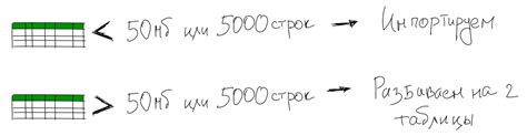 Как перенести данные из Excel в Crm в 2025 году подробное руководство
