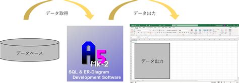【sql基礎】a5mk 2【データ取得編】 Tech Projin 【sql基礎】a5mk 2【データ取得編】 Tech Projin
