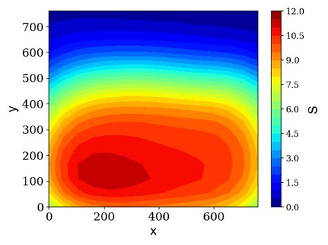 Experimental System A Real Space Density B The Pressure And C