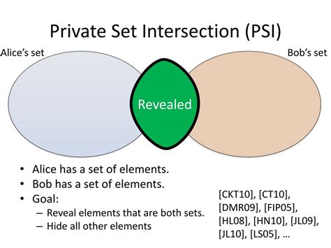 ppt policy enhanced private set intersection sharing information